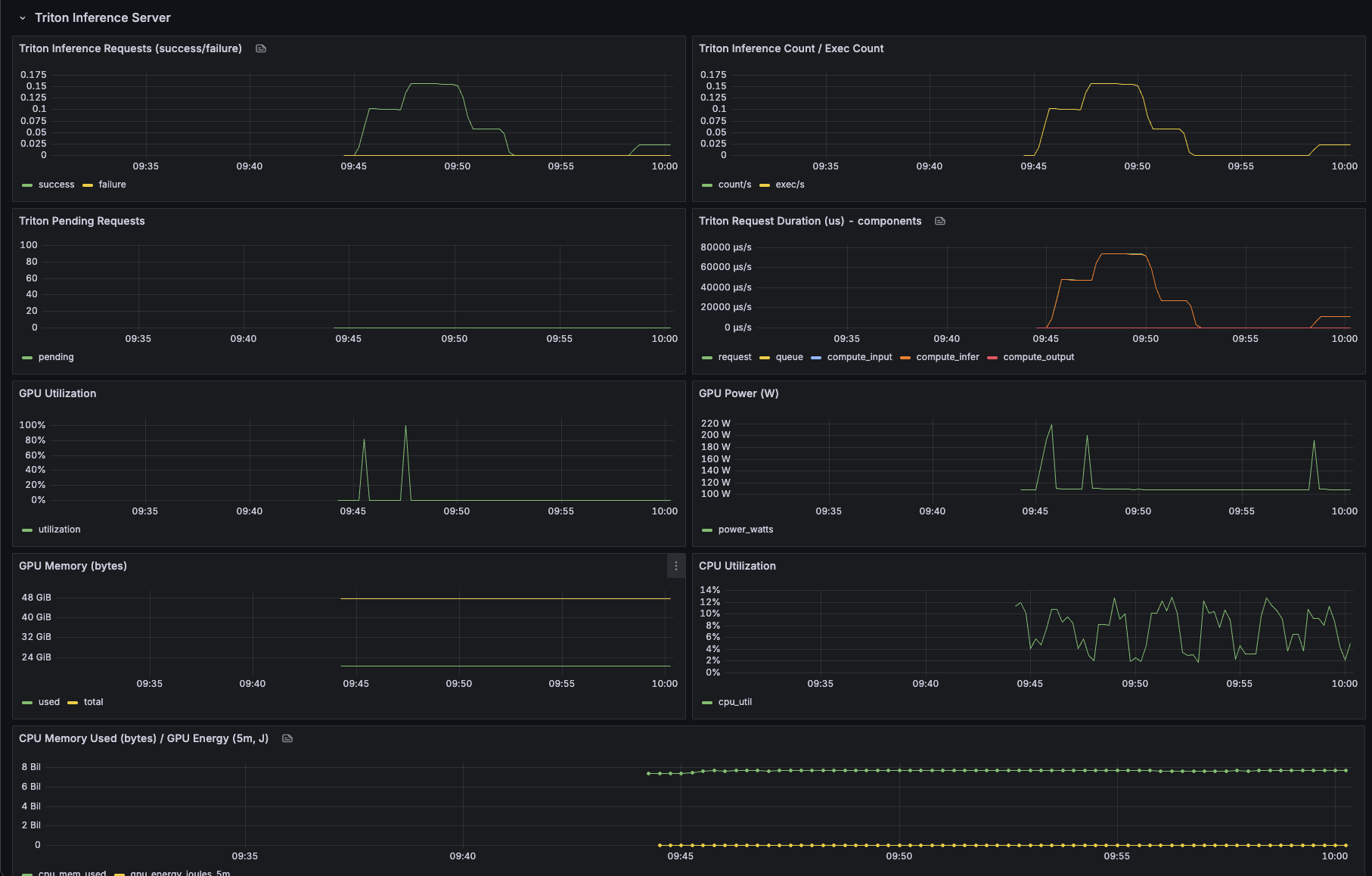 Observability for NeMo Retriever Text Embedding NIM — NeMo Retriever ...