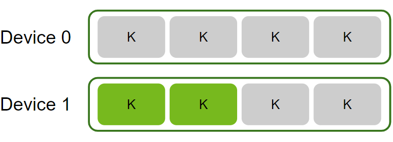 Training :: Nsight Compute Documentation