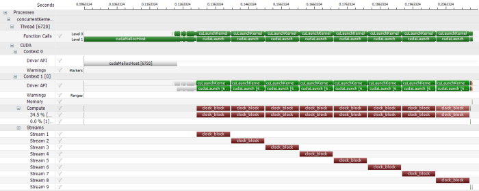 CUDA Concurrent Kernel Trace Mode