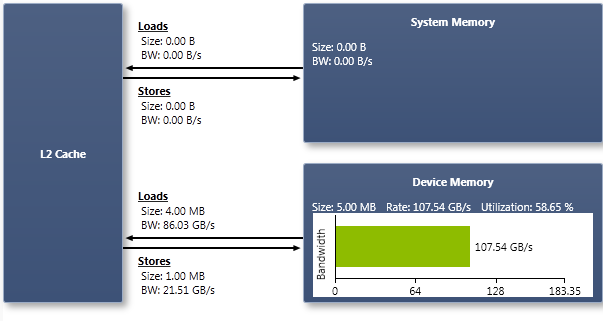 Memory Statistics Buffers
