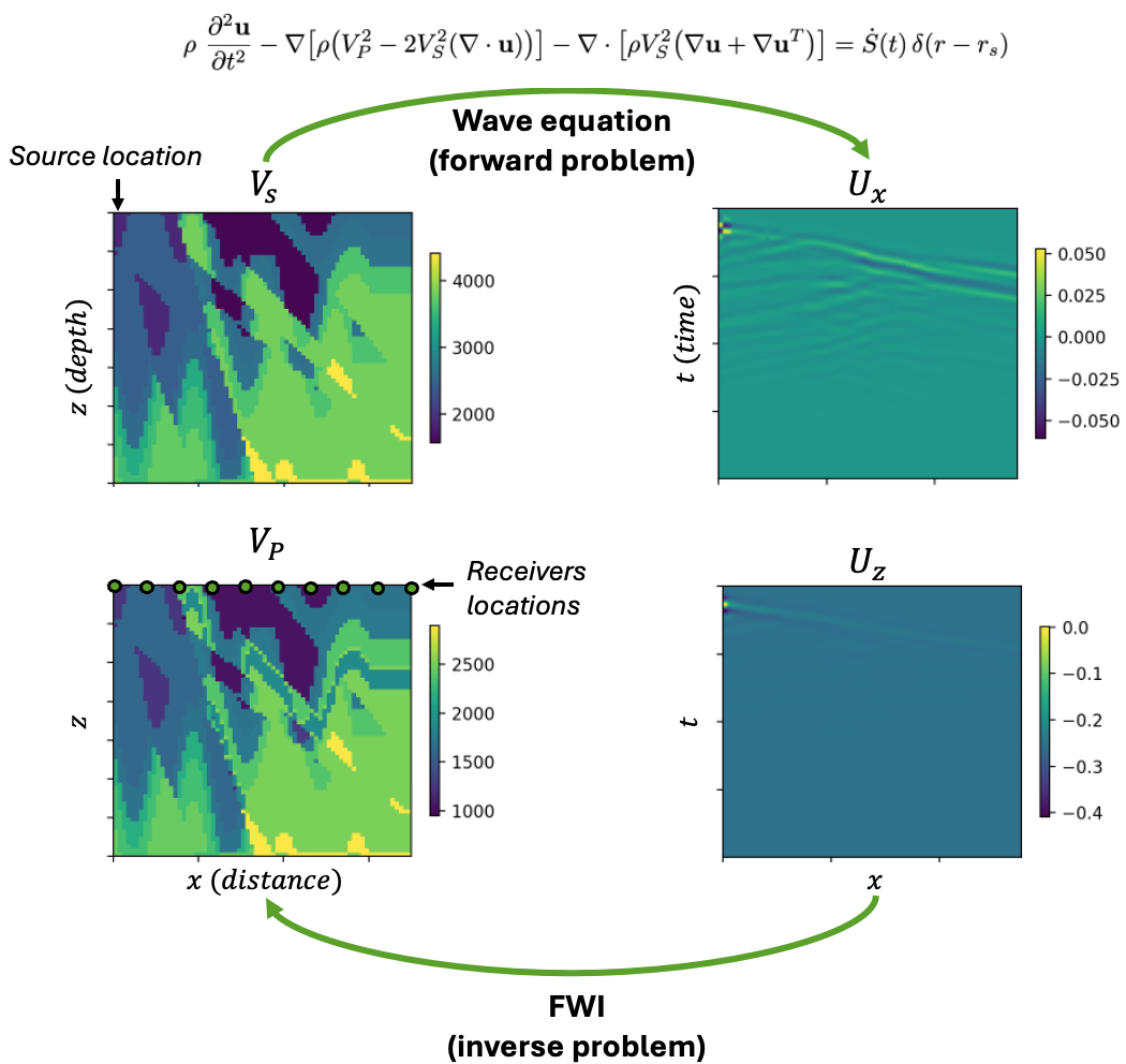 Diffusion Model for Full-Waveform Inversion (FWI) — NVIDIA PhysicsNeMo Framework