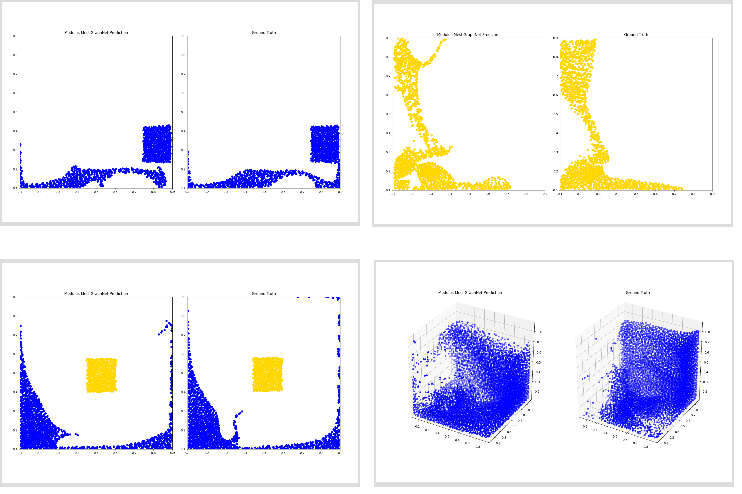 MeshGraphNet with Lagrangian mesh — NVIDIA PhysicsNeMo Framework