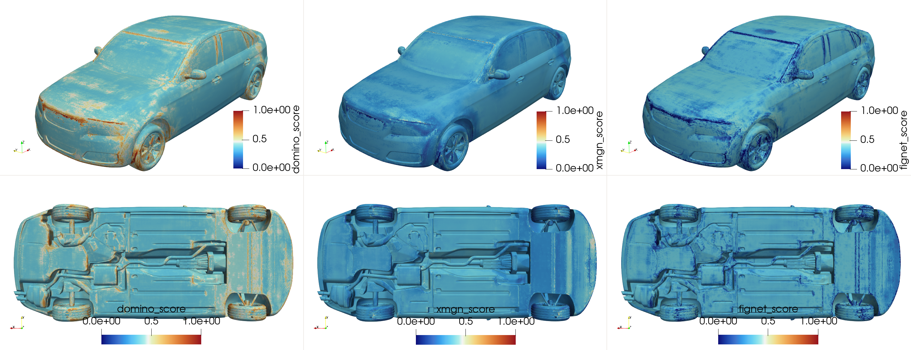 MoE Gating Network for External Aerodynamics — NVIDIA PhysicsNeMo Framework
