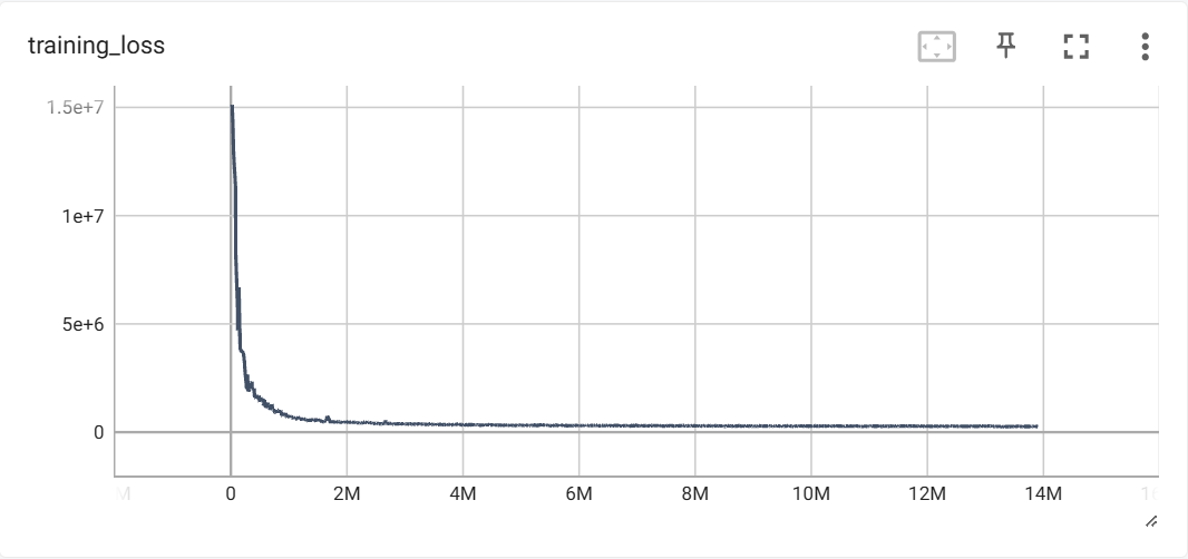 Generative Correction Diffusion Model (CorrDiff) for Km-scale ...