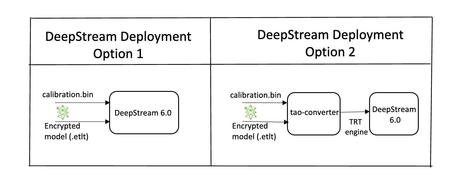 Deploying to DeepStream for EfficientDet — Tao Toolkit