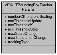VPI - Vision Programming Interface: KLT Bounding Box Tracker