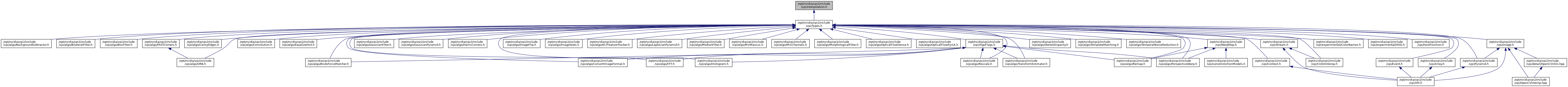 Vpi Vision Programming Interface Optnvidiavpi2includevpiinterpolationh File Reference