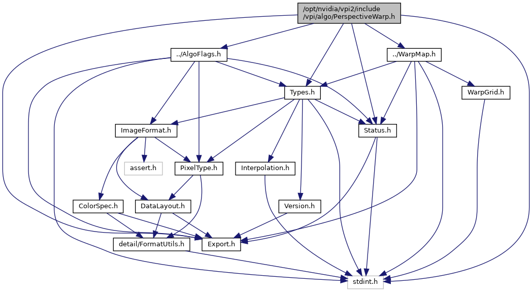 Vpi Vision Programming Interface Optnvidiavpi2includevpialgoperspectivewarph File