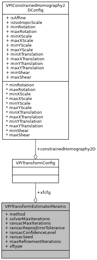 Vpi Vision Programming Interface Transform Estimator