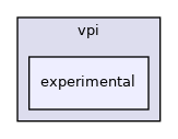 VPI - Vision Programming Interface: vpi/experimental Directory Reference