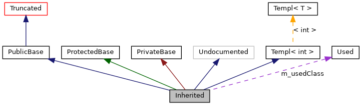 VPI - Vision Programming Interface: Graph Legend